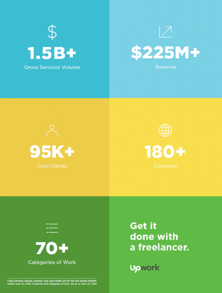 Freelancing Marketplace Giant Upwork IPO is Today - USA Herald