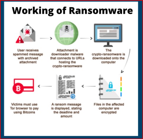 Cybersecurity: Protect your Business from a dangerous Ransomware Attack ...