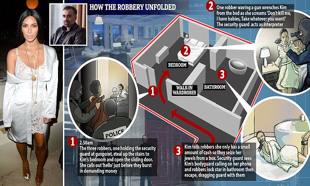 Kim Kardashian Robbery Trial: Star Testifies in Paris Court Against ...