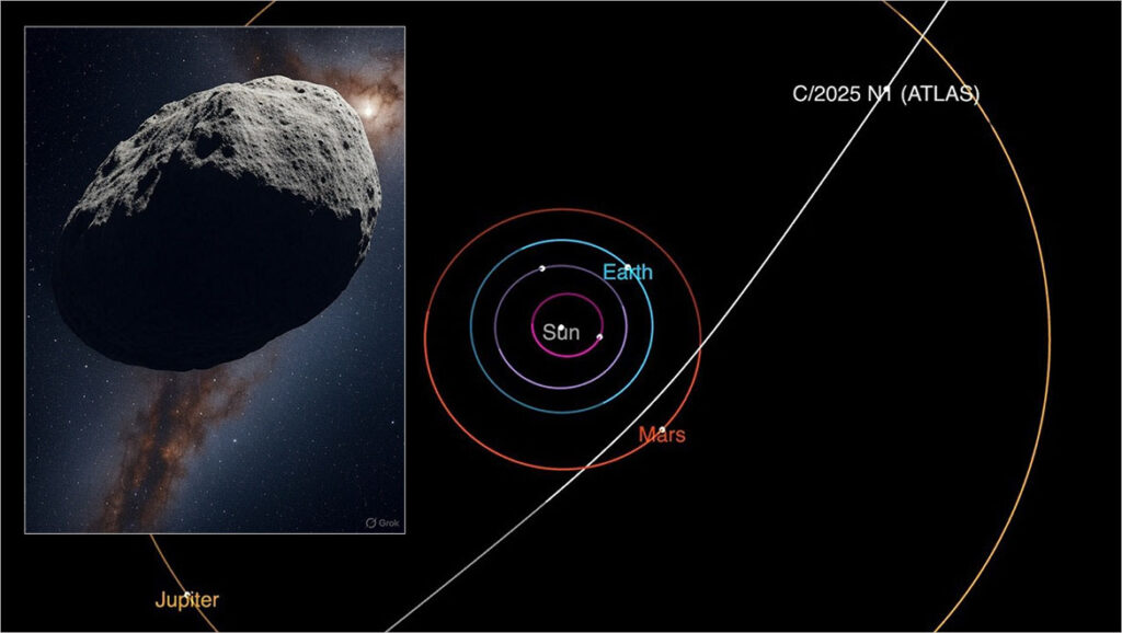 Comet 31/ATLAS and ESA: New Observations Reveal Interstellar Visitor’s ...